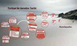 Türkiye'de Genelev Tarihi by on Prezi