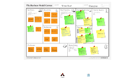 wine business model canvas by Jessica Yovich on Prezi