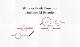Wonder Book Timeline by Rachael Asafo on Prezi