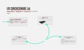 9. Reforzar la autoculpabilidad. by Sebastian Amaya Boada on Prezi