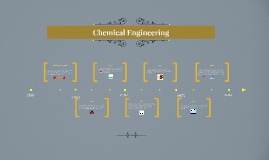 Computer Engineering Timeline by HMSS TSA on Prezi