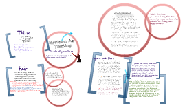 Writing with "Think Pair Square Share" by Alison Hruby on Prezi