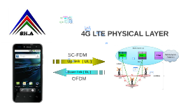 4G LTE PHYSICAL LAYER by Mario Aiad on Prezi