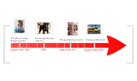 Hubble Telescope Timeline