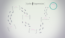 8 Cultural Identifiers by Kasey Orange on Prezi