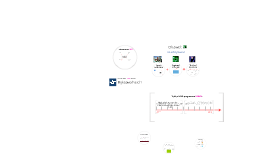 8-velden-model van Joseph Kessels by Anna Vogel on Prezi