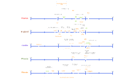 Timeline 1550-1750 by Cassandra Price-Davis on Prezi