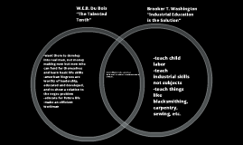 Civil Rights Movement by Kelly DiNapoli on Prezi