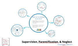 Supervision, Parentification, & Neglect by Amanda E on Prezi