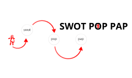 swot pop en pap sem 3 dbkv by Martijn van Dijk on Prezi