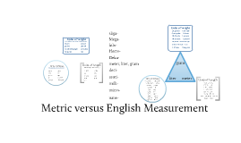 Metric Versus English Measurement by Craig Riesen on Prezi