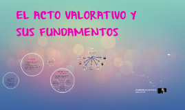 EL ACTO VALORATIVO Y SUS FUNDAMENTOS by lourdes salazar roldan on Prezi