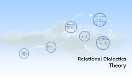 Relational Dialectics Theory by Sarah-michelle Williford on Prezi