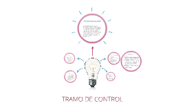 Modelos de análisis organizacional by Leslie Martínez on Prezi