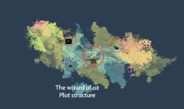 The Wizard Of Oz Plot Structure by Kennedy Bowman on Prezi