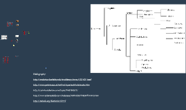 Evolution of Cows by Nathan Jeffery on Prezi