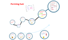 Introduction to perming by Carol Opie on Prezi