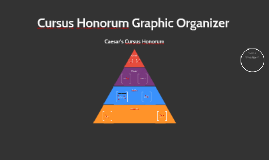 Cursus Honorum Graphic Organizer by Abby Miller on Prezi