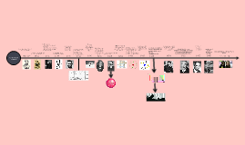 Helen Brodersen&Karoll Kettle Timeline by Helen Brodersen on Prezi