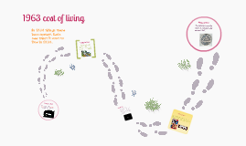 1963 Cost of living by Erica Hayes-Bouyouris on Prezi