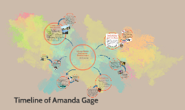 Lifespan Human Development Timeline Project by Amanda Gage on Prezi