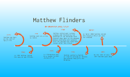 homework timeline Matthew Flinders by Brianna King by brianna king on Prezi