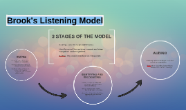 Models of Listening by Regina Reyes on Prezi