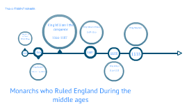Monarchs who ruled England during the medieval period by candice long ...