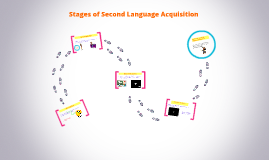 Stages* of Second Language Acquisition by Irina Hernandez on Prezi