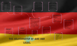 The Relationship of Max and Liesel by sharon Lu on Prezi