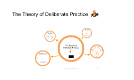 The theory of deliberate practice by Blue Concepts on Prezi