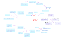Contemporary Dance Timeline by Claire Jones on Prezi