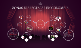ZONAS DIALECTALES EN COLOMBIA by monica amaya on Prezi