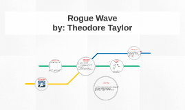 Rogue Wave- Analysis by Cristel Hernandez on Prezi