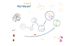 Summer Vacation Mind Map by Shane Kim on Prezi