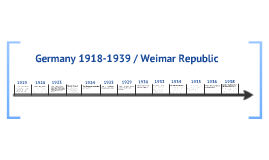Modern Weimar Republic timeline by Jessica Unwin on Prezi