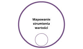 Mapowanie strumienia wartości by Konrad Perdek on Prezi