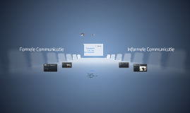 Formele en Informele Communicatie by on Prezi