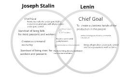 Differences Between Joseph Stalin And Lenin Venn Diagram Len