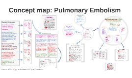 Concept Map: Sepsis Related to Pneumonia by Kristy Coffman on Prezi