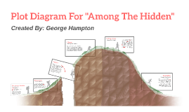 Plot Diagram For "Among The Hidden" by George Hampton on Prezi