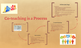 Stages of Co-teaching by Tia Wulansari on Prezi