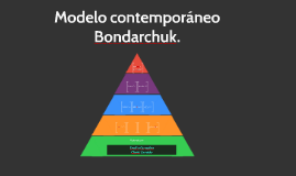 Modelo Bondarchuk. by Mauro Rodríguez on Prezi