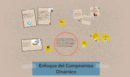 Enfoque del Compromiso Dinámico by Jesus Ramos on Prezi
