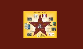 Patient Caring Touch System by Jasmine Barnes on Prezi