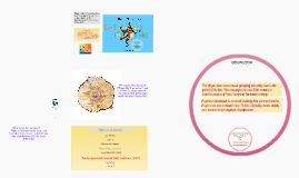 Who were the Aryans? Where did they come from and How did th by on Prezi