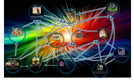 Australian Outback Food Web by milad hafizy on Prezi