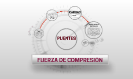 FUERZA DE COMPRESIÓN by Juan León Calle on Prezi