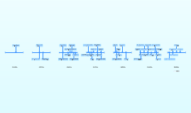 Bioethics Timeline - Complex by Alex Grossman-McKee on Prezi