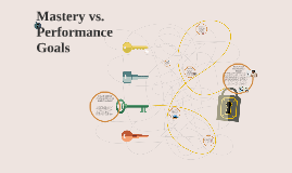 Mastery vs. Performance Goals by Raniem Hajazin on Prezi